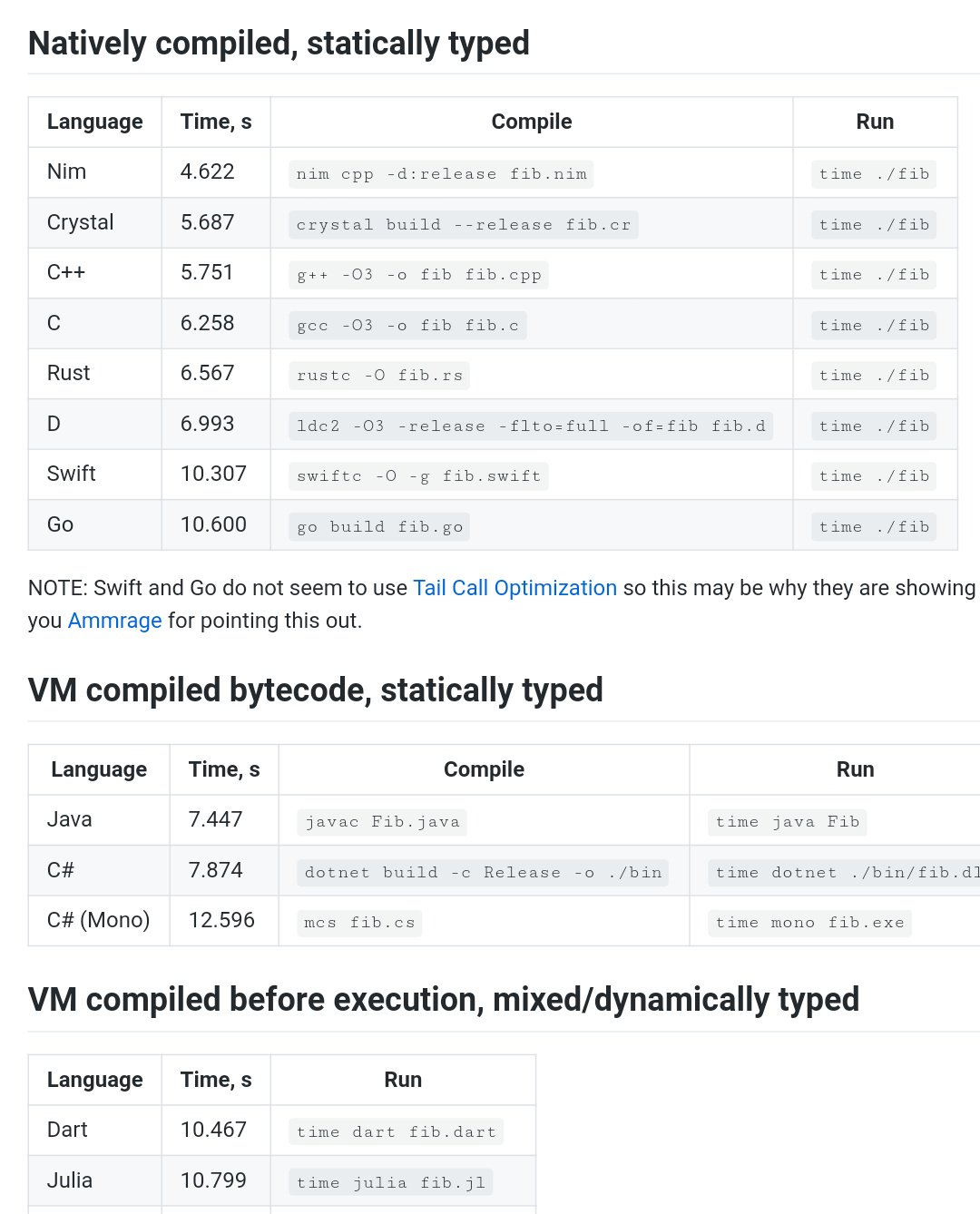 Nim language on Twitter: "Nim wins this Fibonacci benchmark. It even beats C/C++! https://t.co ...