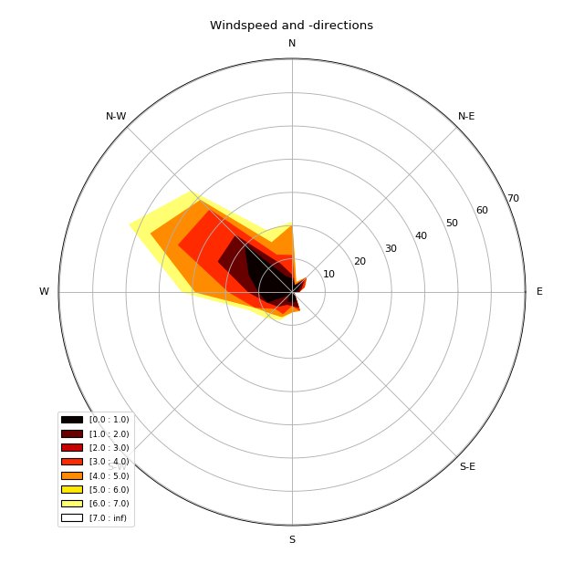 Hackspace Rostock (@hackhro) | Twitter