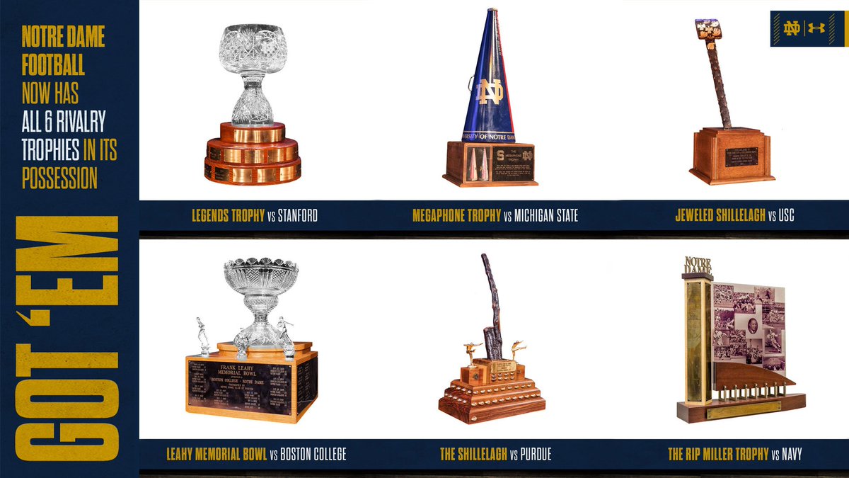 With the win over Stanford tonight, Notre Dame is now in possession of ...