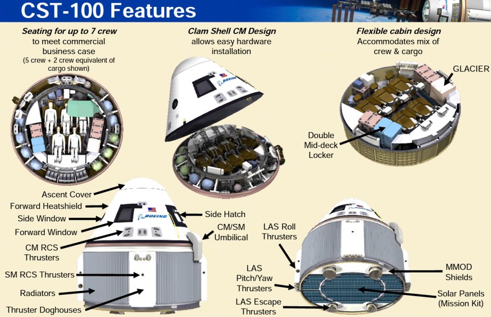 Boeing Cst 100 Spacecraft