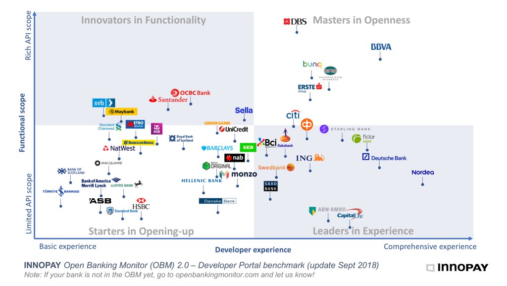 Verkleidung Ziege unbezahlt innopay open banking monitor Engagement ...
