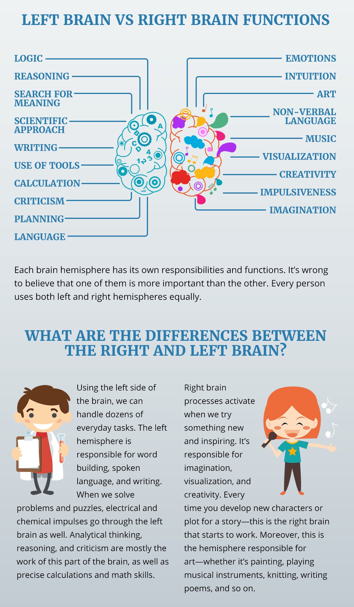 Left Brain Vs Right Brain Cartoon