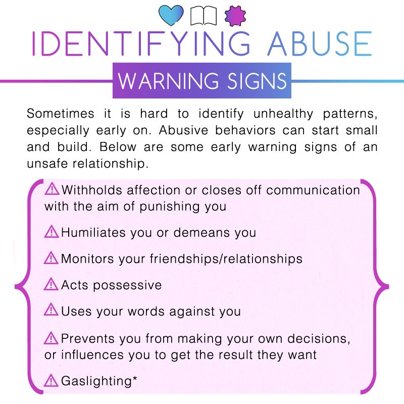 Early Warning Signs Of Violence