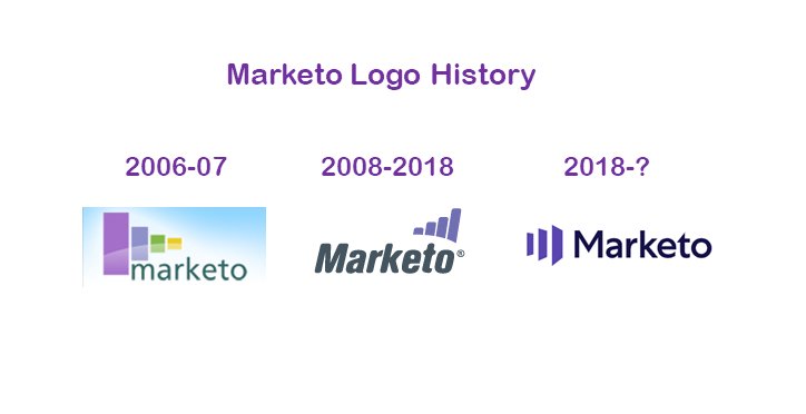 Marketo Logo Vector