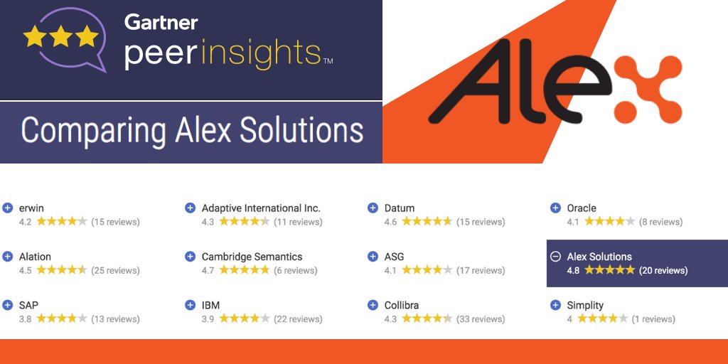 Alex Solutions Data Catalog - Catalog Library