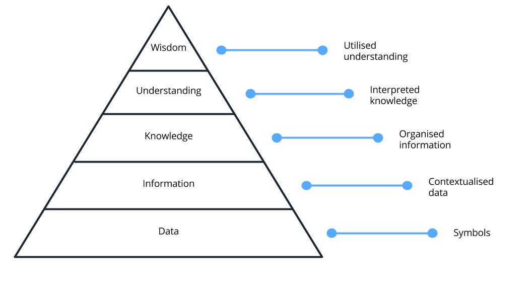 Symbols Of Knowledge And Wisdom
