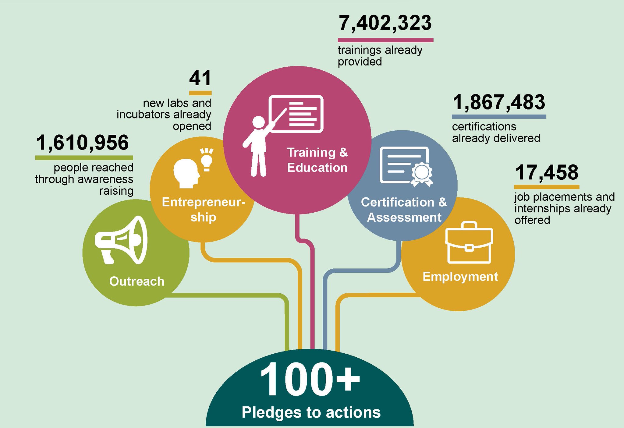 Digital Skills EU On Twitter The Results From The Digital Skills And digital-skills-eu-on-twitter-the-results-from-the-digital-skills-and
