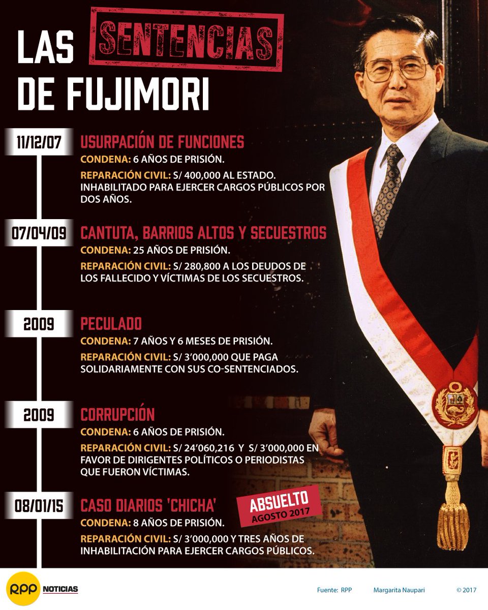 Rico Franco (@Ricolas44) | Twitter