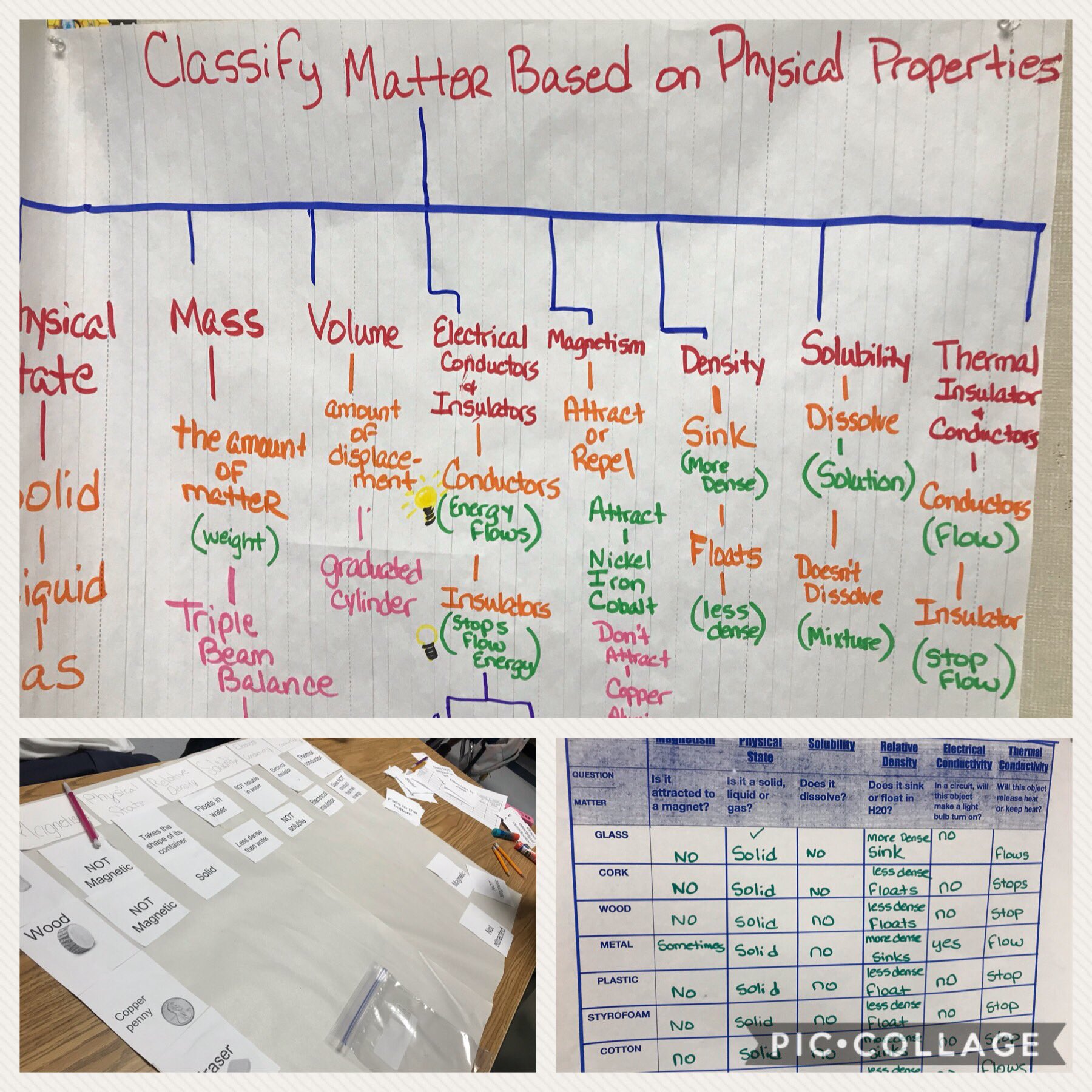 Physical Properties Of Matter Anchor Chart Properties Of Matter