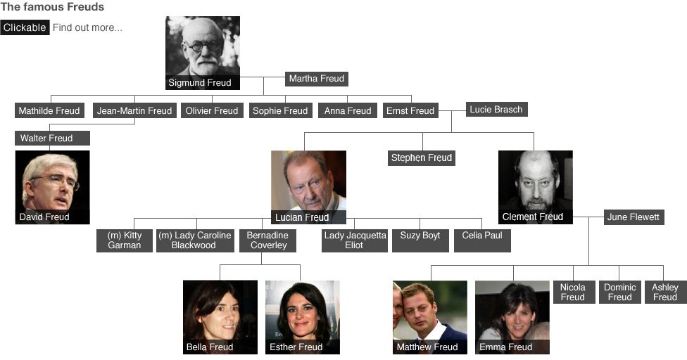 Sigmund Freud Family