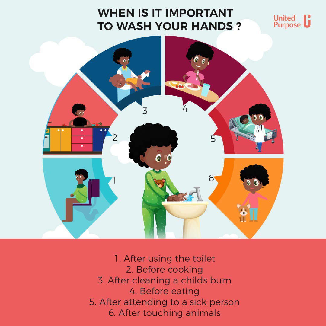 Washing Hands Before Eating