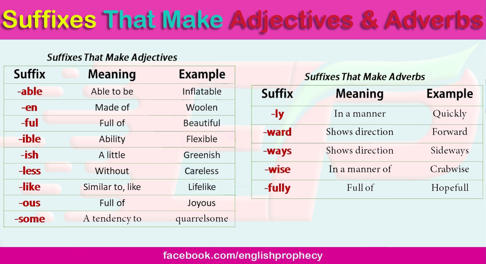 Common Suffixes In English (With Meaning And Examples), 51% OFF Common Suffixes In English (With Meaning And Examples), 51% OFF