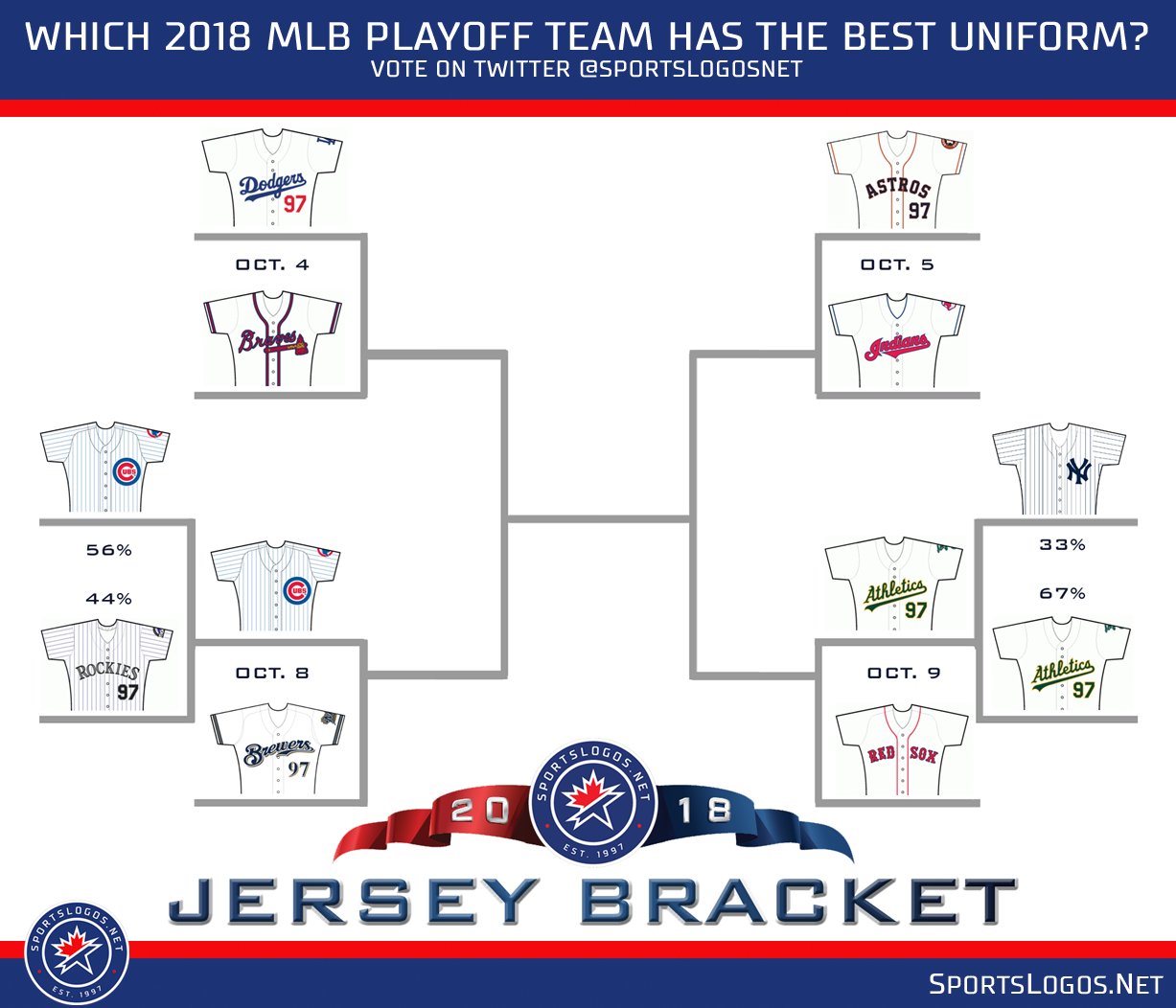 2018 Mlb Playoffs Bracket