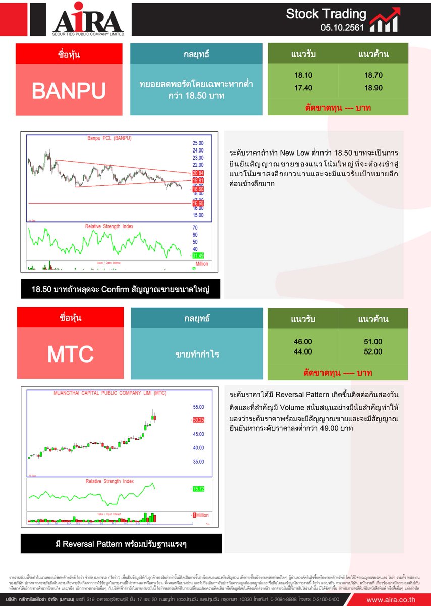 AIRA SECURITIES on Twitter: "Stock Trading (05.10.2561) วิเคราะห์หุ้น SET50 หุ้นแนะนำ TOP-IRPC ...