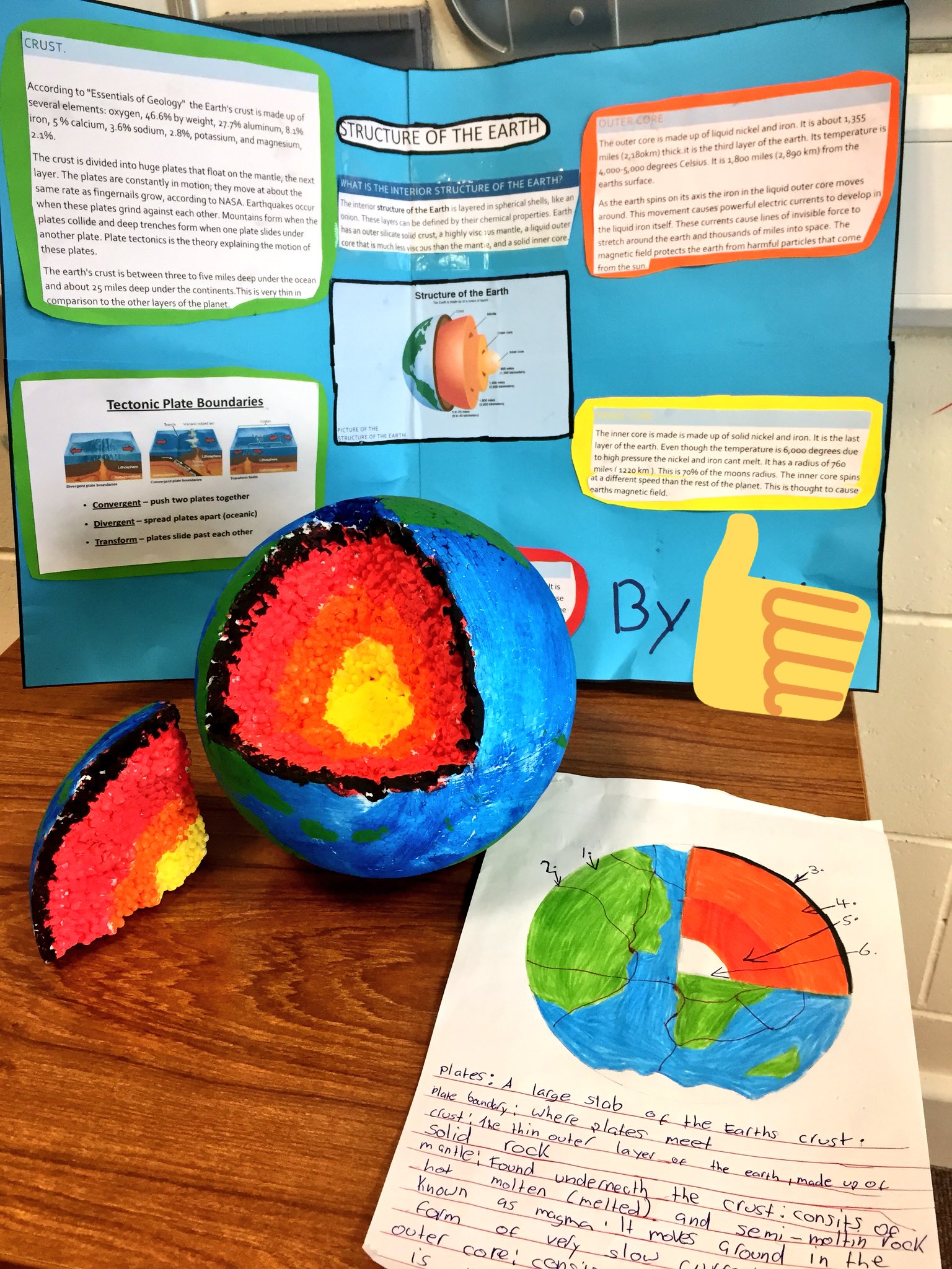 Geography Project Images