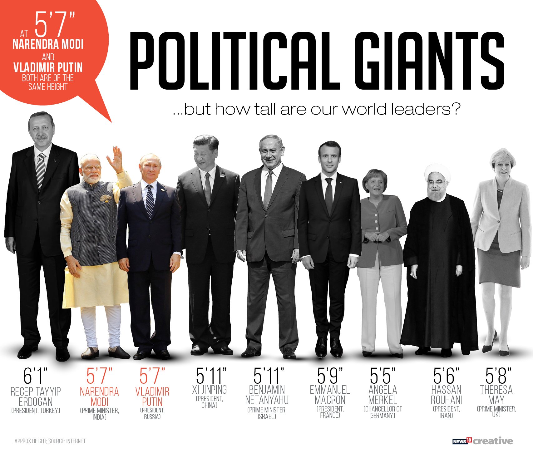 Vladimir Putin Height
