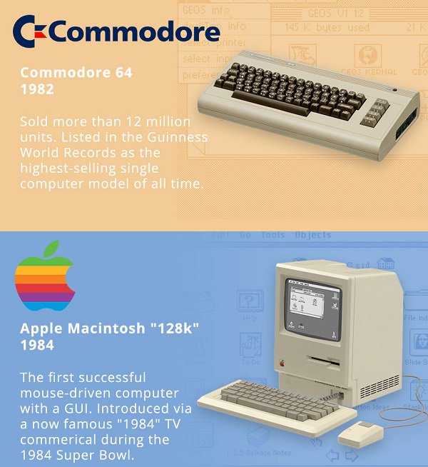Ibm Apple Macintosh