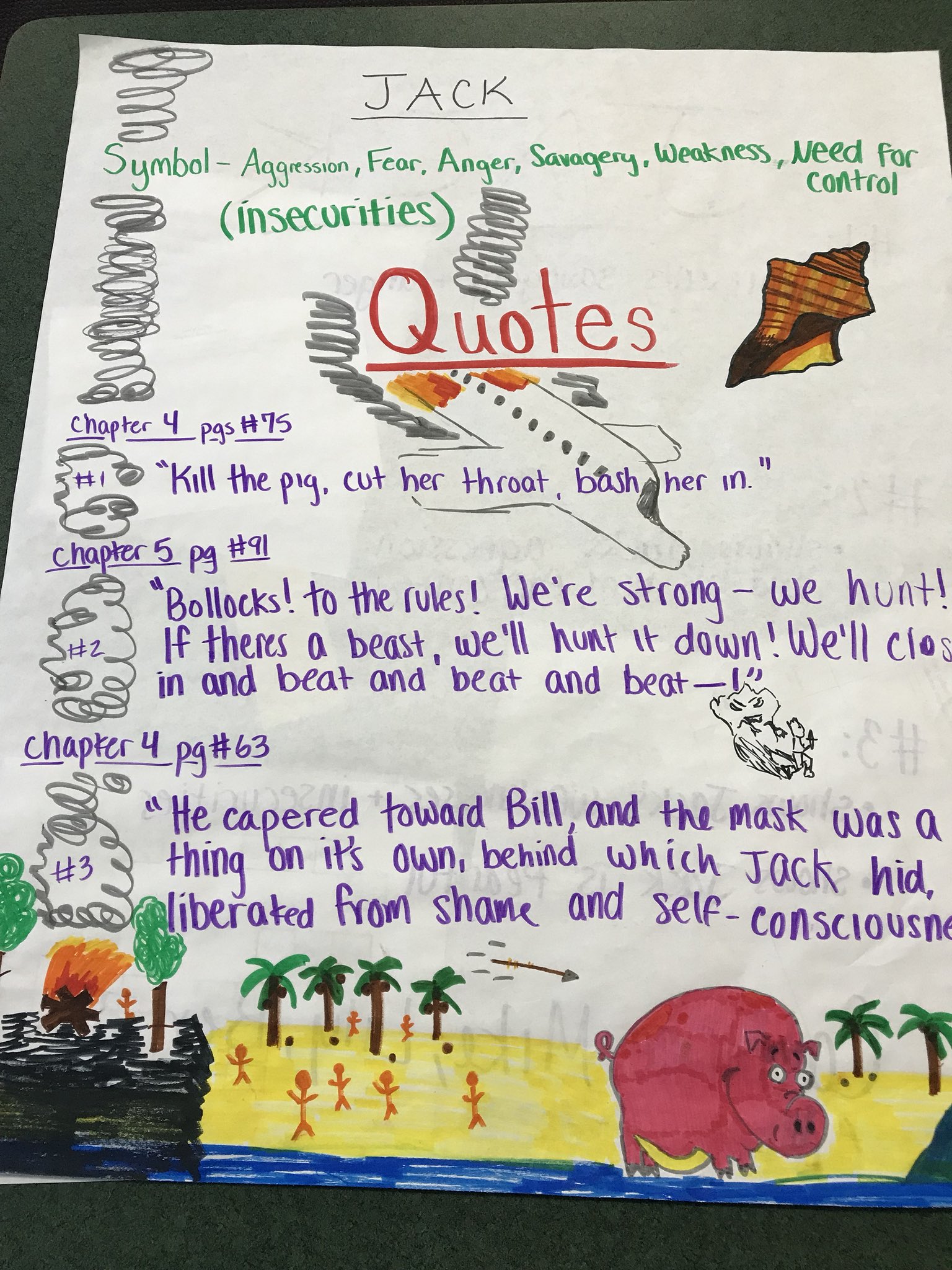 Lord Of The Flies The Beast Symbolism