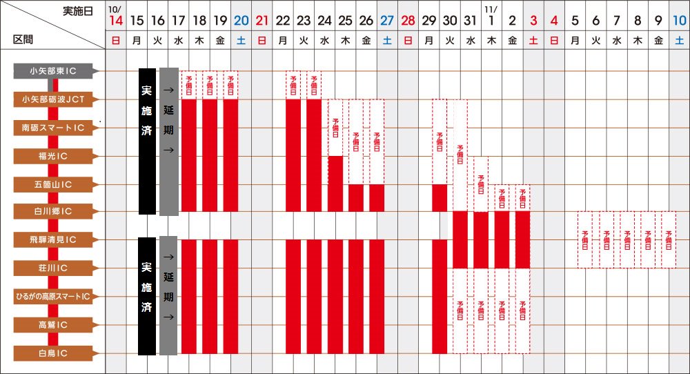 NEXCO中日本 金沢支社 on Twitter: "【東海北陸道夜間通行止め実施】 本日（10/19）20時より翌朝6時まで、東海北陸道夜間通行止めを実施します。 ご不便をおかけしますが ...
