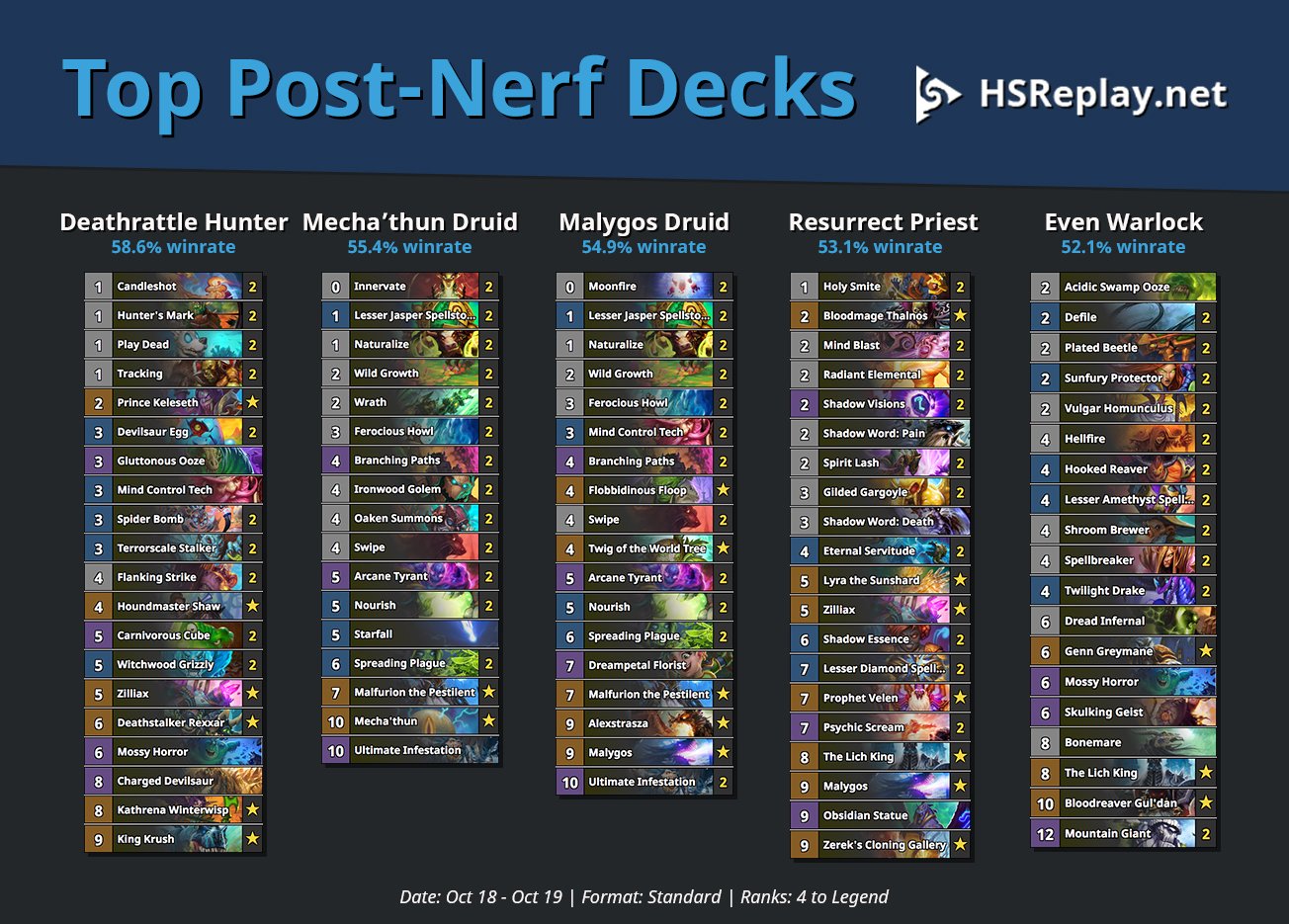 Hsreplay Decks
