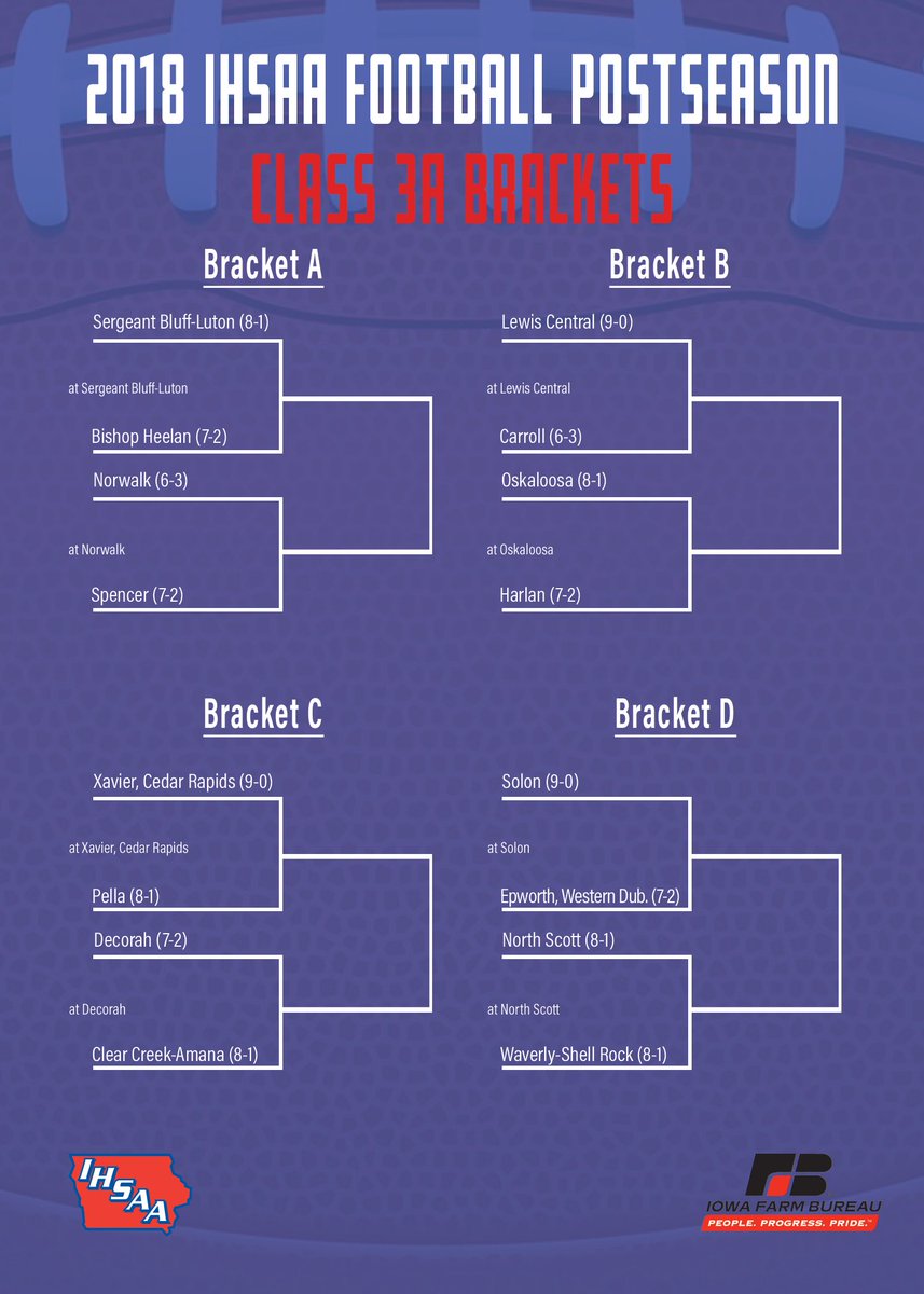 Ihsaa Football Tournament 2024 Bracket - Bessie Corissa Ihsaa Football Tournament 2024 Bracket - Bessie Corissa