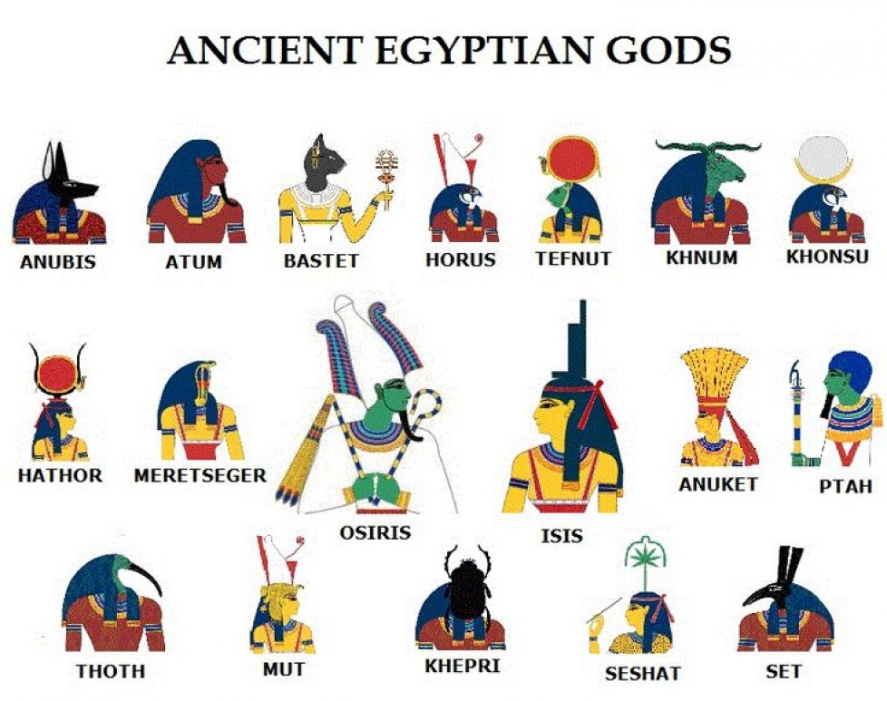Ancient Egyptian Gods Names