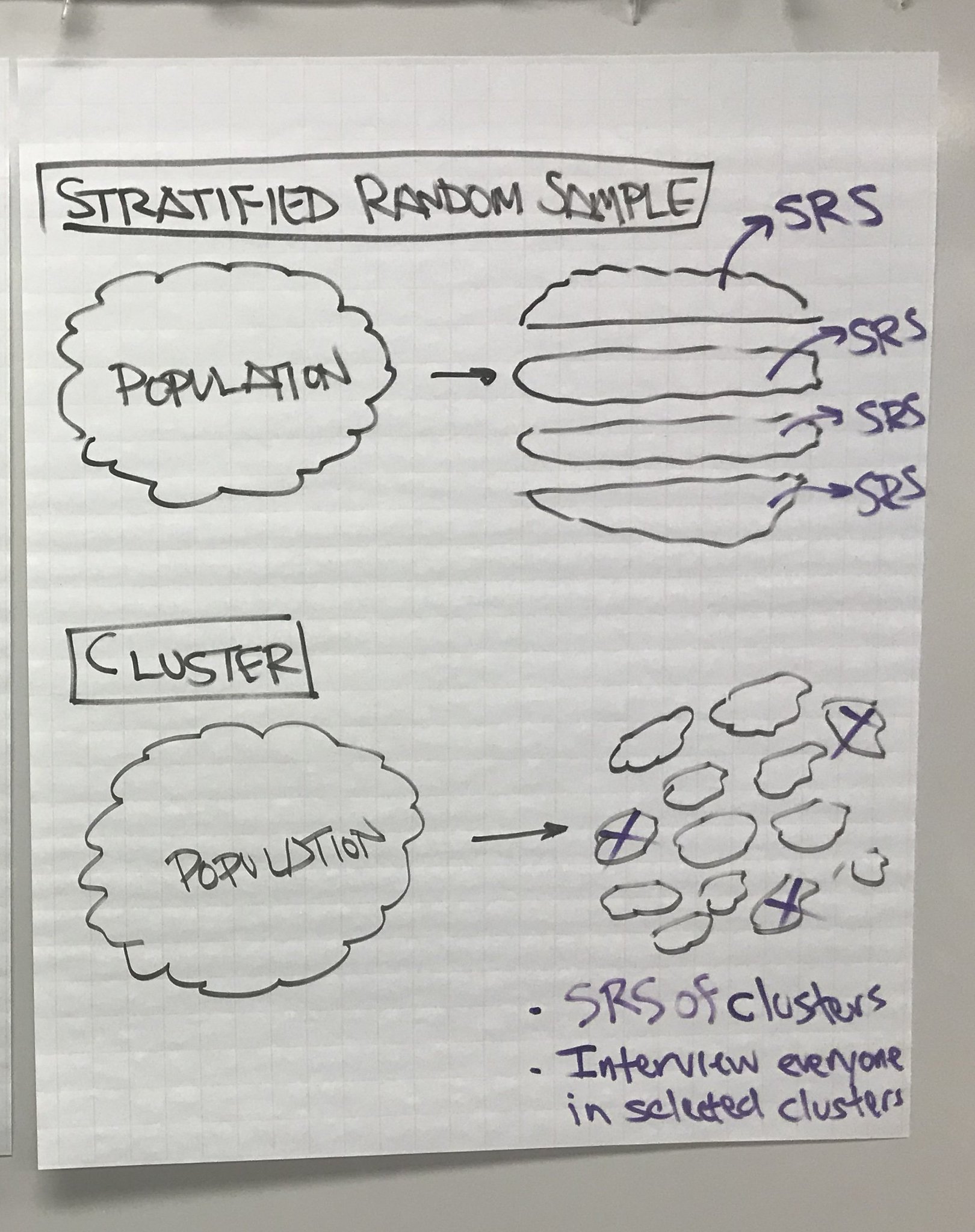Cluster Sampling Vs Stratified Sampling