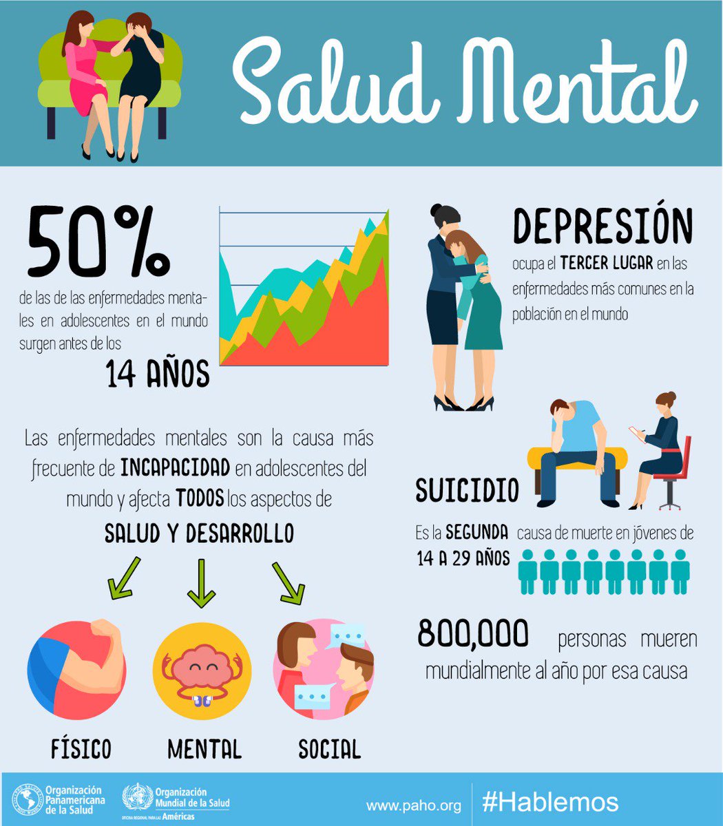 Ops Oms Bolivia On Twitter ¿cuánto Impacta Las Enfermedades De Salud
