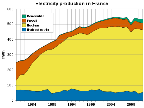 Climate uncertainty monster: What's the worst case? - Climate Etc.