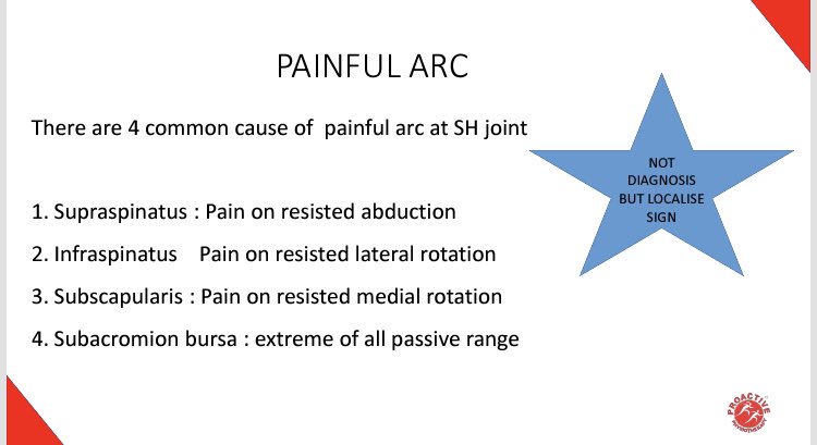 Painful Arc Test