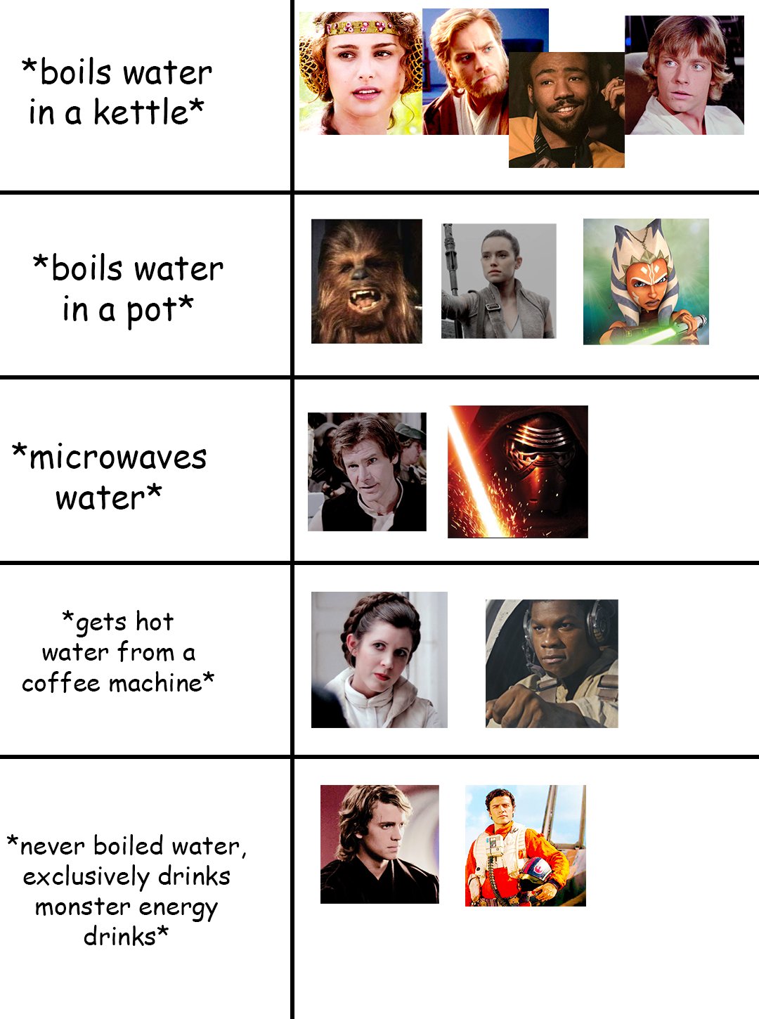 Alignment Chart Star Wars