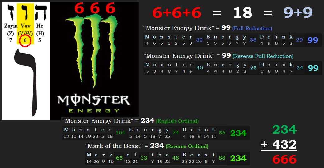 666 Monster Energy Drink Logo