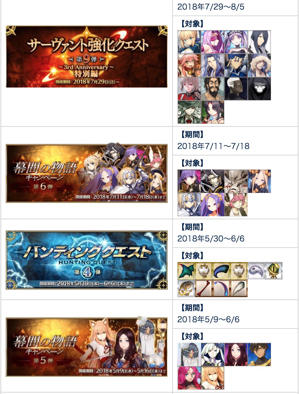 FGO攻略班@AppMedia on Twitter: "ハロウィン2018は24日から。そう考えると来週はやることが少なめな印象。 でもストーリーを進めるマスターもいるので、"幕間 ...