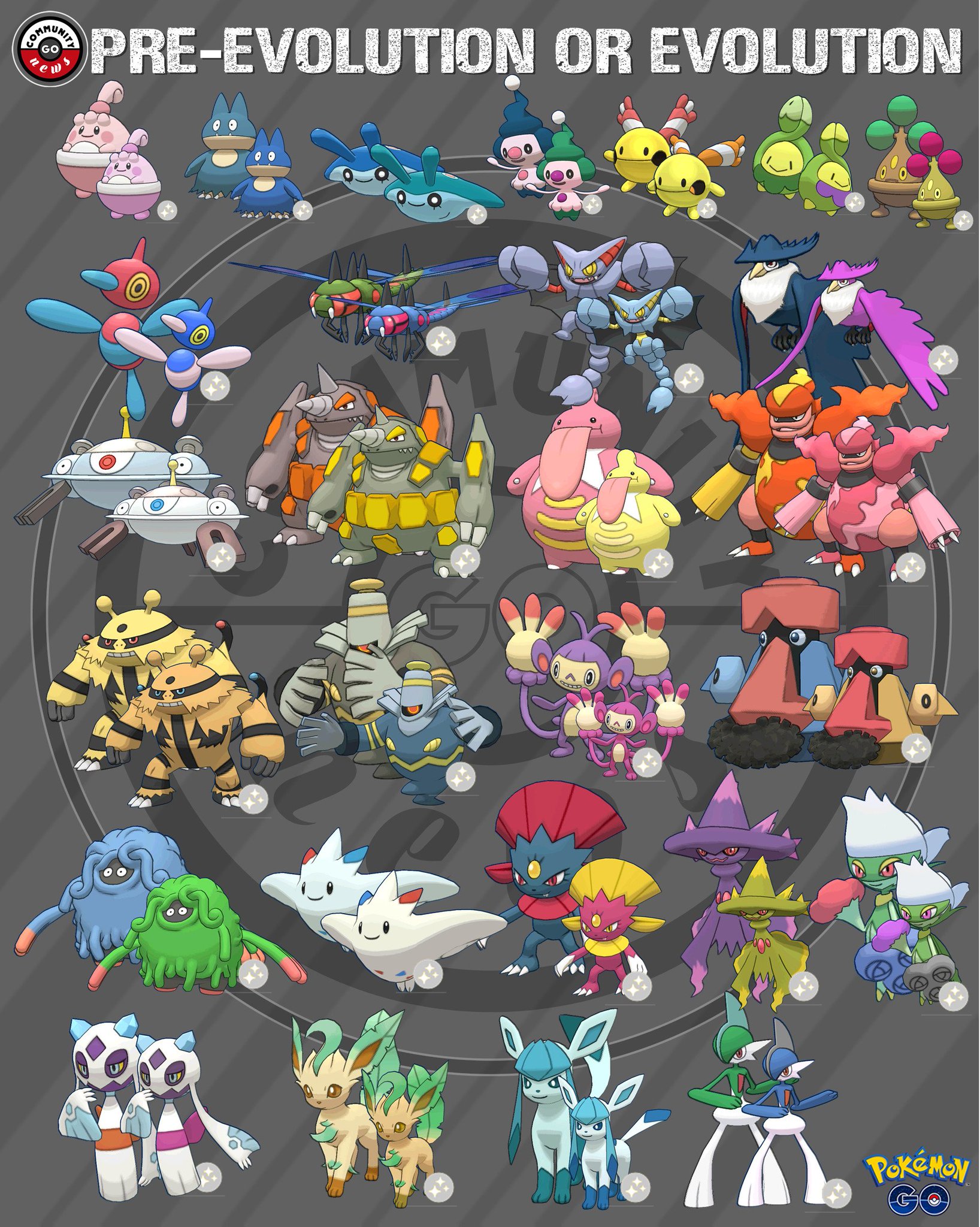 Pre Evolution Pokemon