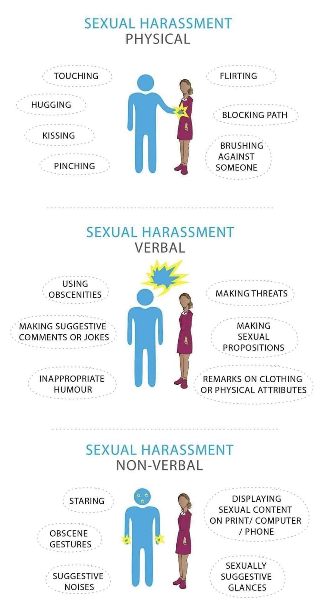 Non Verbal Harassment Workplace Harassment Types & Examples