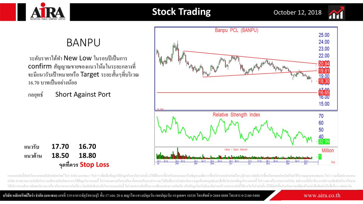 AIRA SECURITIES on Twitter: "Stock Trading (กลยุทธ์ด้านเทคนิค) SET50 เน้น Short เว้นแต่ตีกลับไป ...