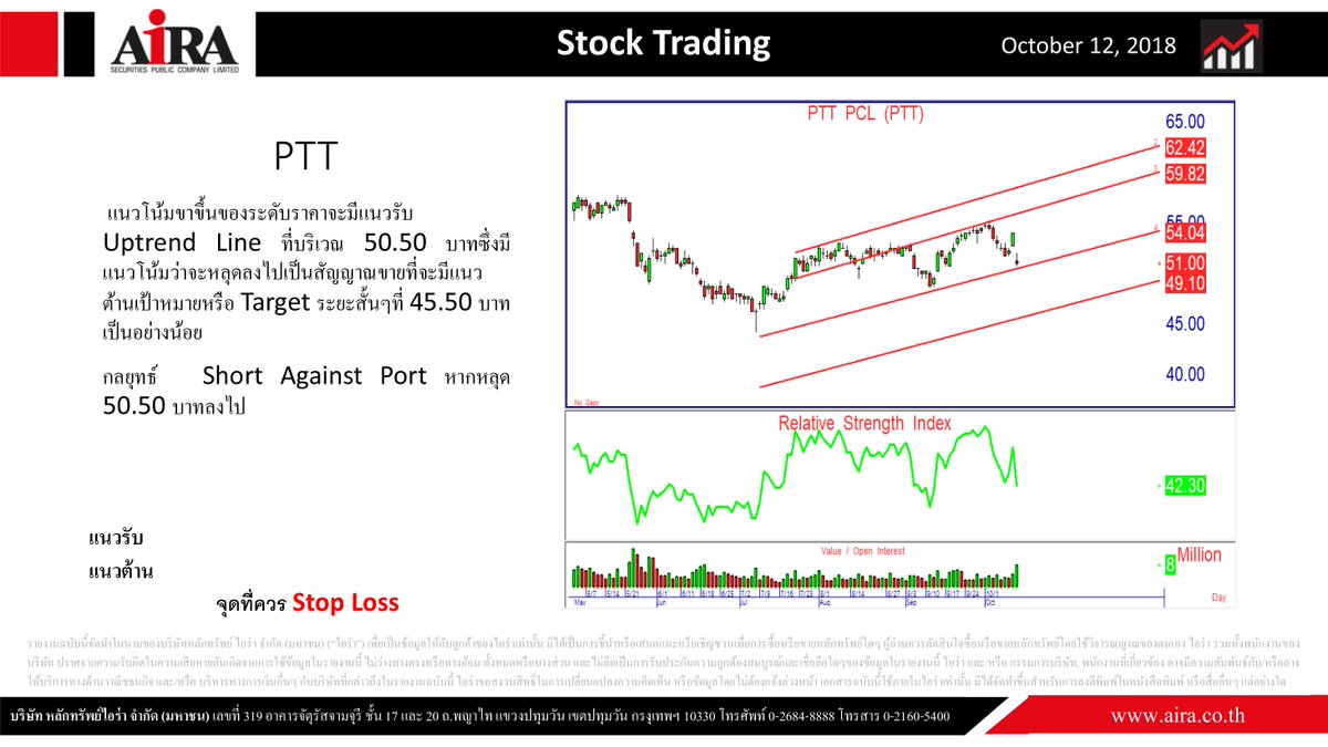 AIRA SECURITIES on Twitter: "Stock Trading (กลยุทธ์ด้านเทคนิค) SET50 เน้น Short เว้นแต่ตีกลับไป ...
