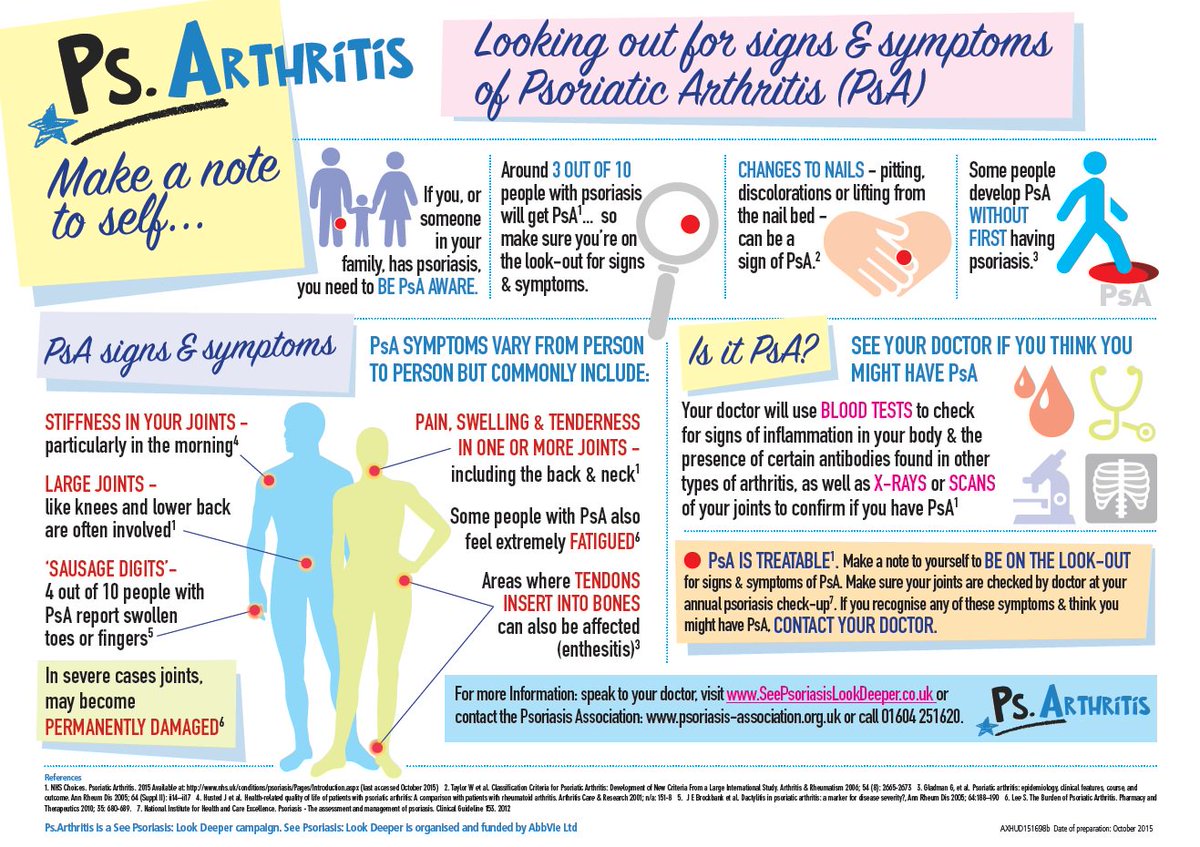 Psoriatic Arthritis Infographic