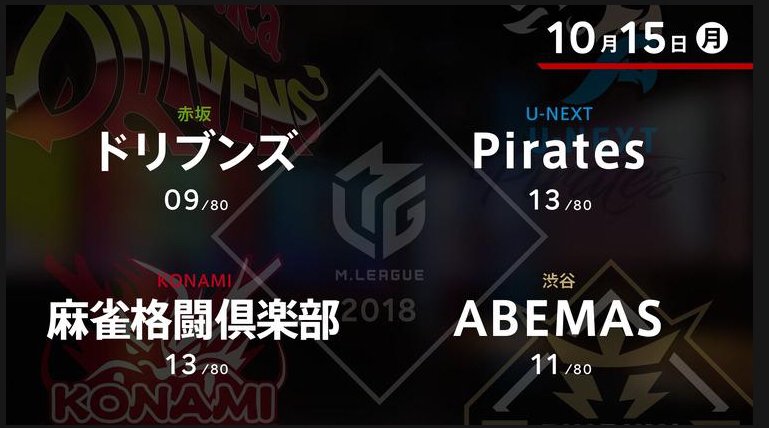 Mリーグ/プロ麻雀リーグ on Twitter: "【#Mリーグ 実況】 来週月曜日の対戦カードです。 #赤坂ドリブンズ #KONAMI麻雀格闘倶楽部 #渋谷ABEMAS #UNEXT ...