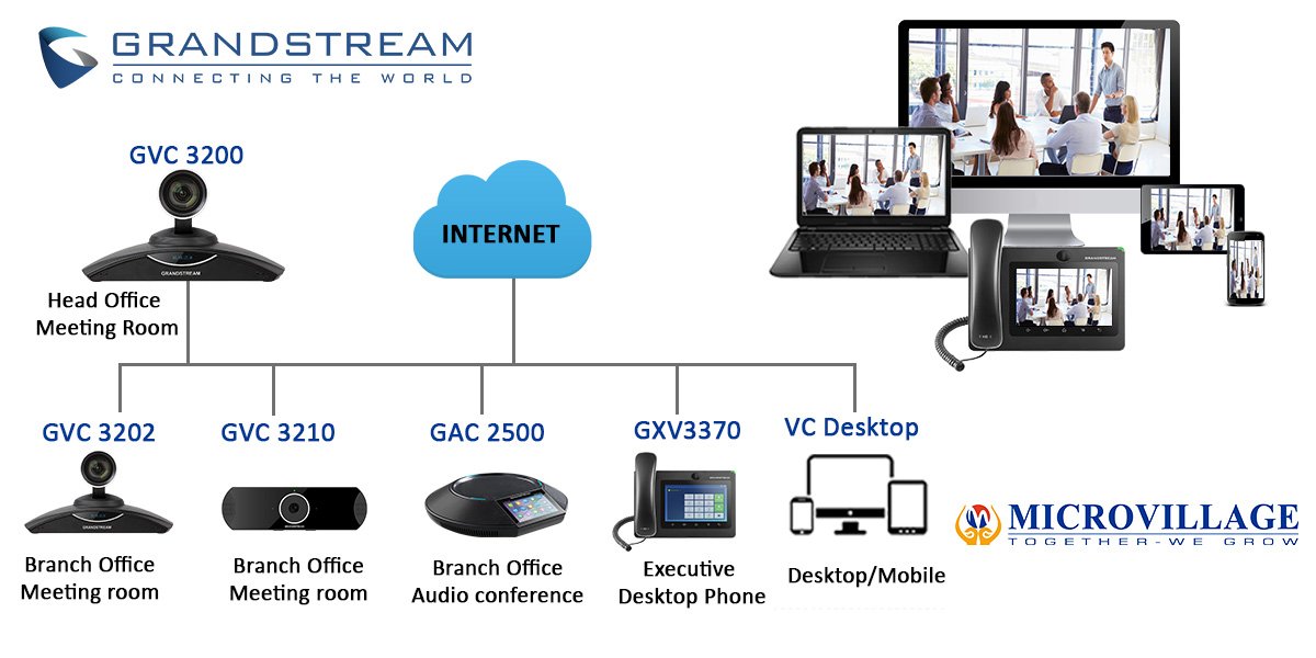 Video Conferencing Diagram