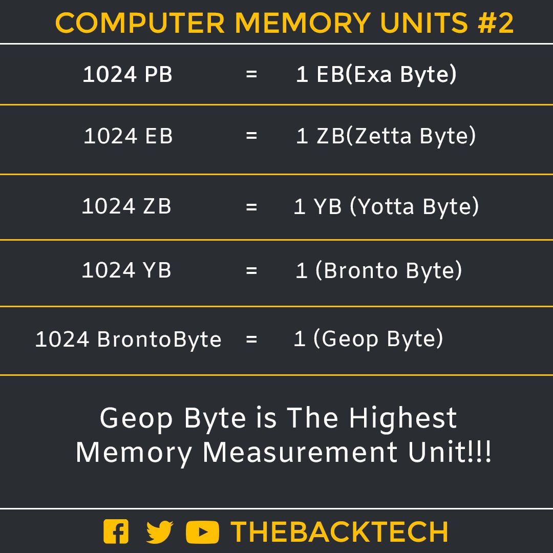 the-back-tech-on-twitter-unites-of-computer-memory-measurement