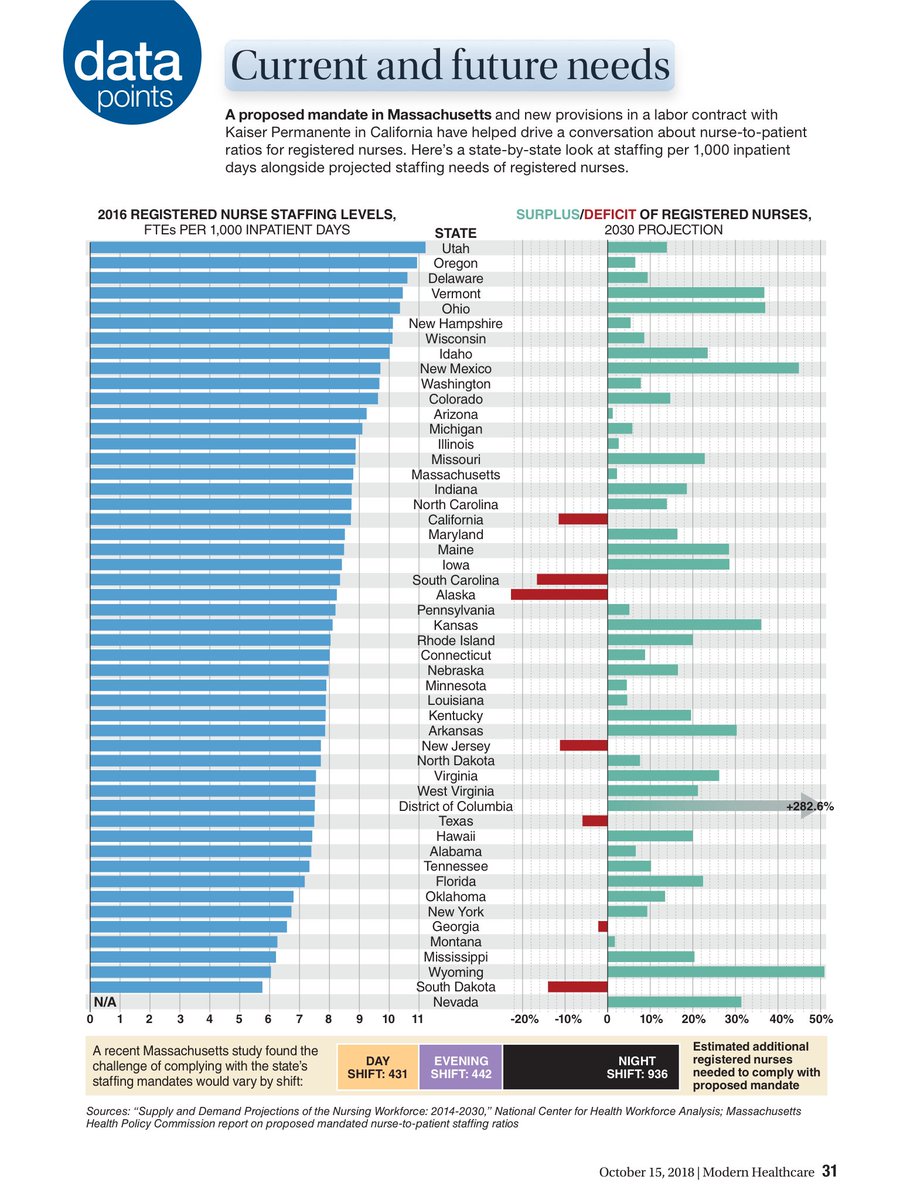 nurse patient ratios: Latest news, Breaking headlines and Top stories ... nurse patient ratios: Latest news, Breaking headlines and Top stories ...