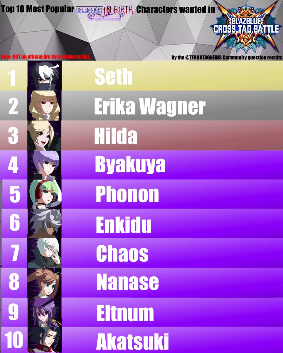 Tfw the next Unist character after Hilda will be Wagner only cuz of the ...