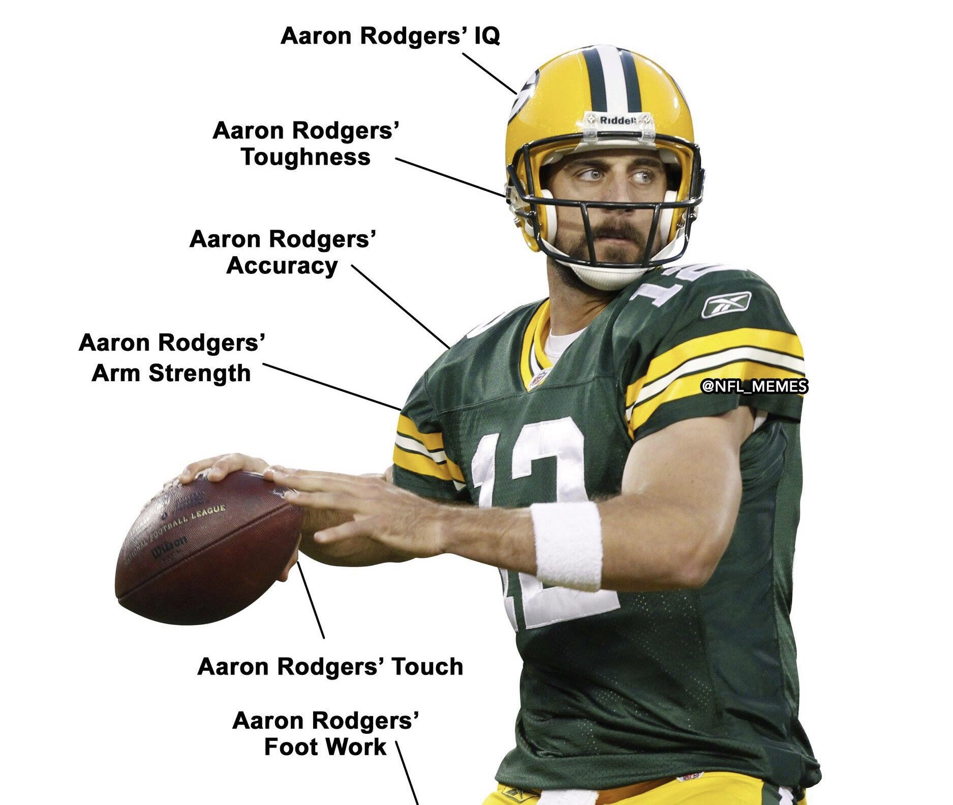 NFL Memes On X: Building The Ultimate Quarterback: X, 40% OFF