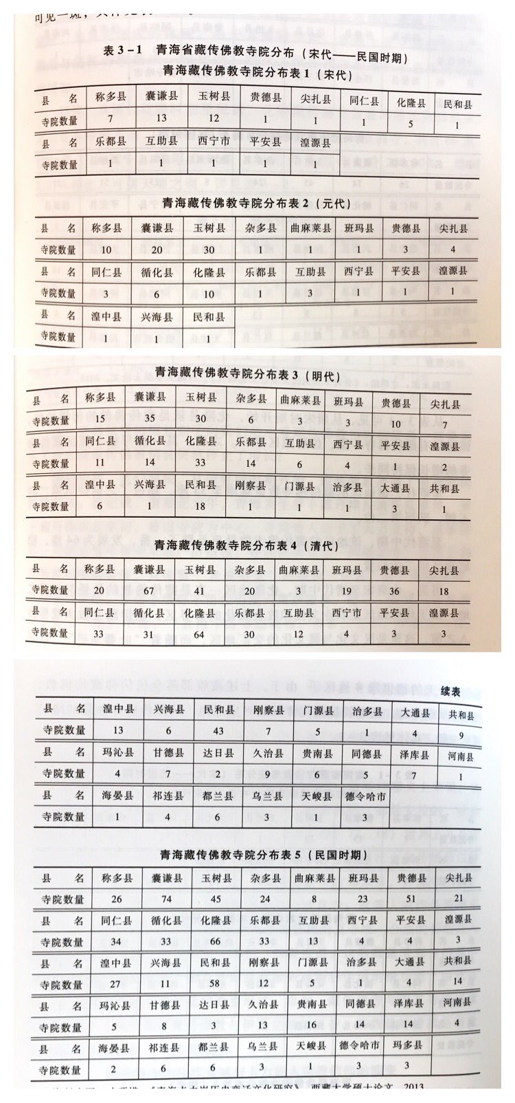 Tibetan Numbers