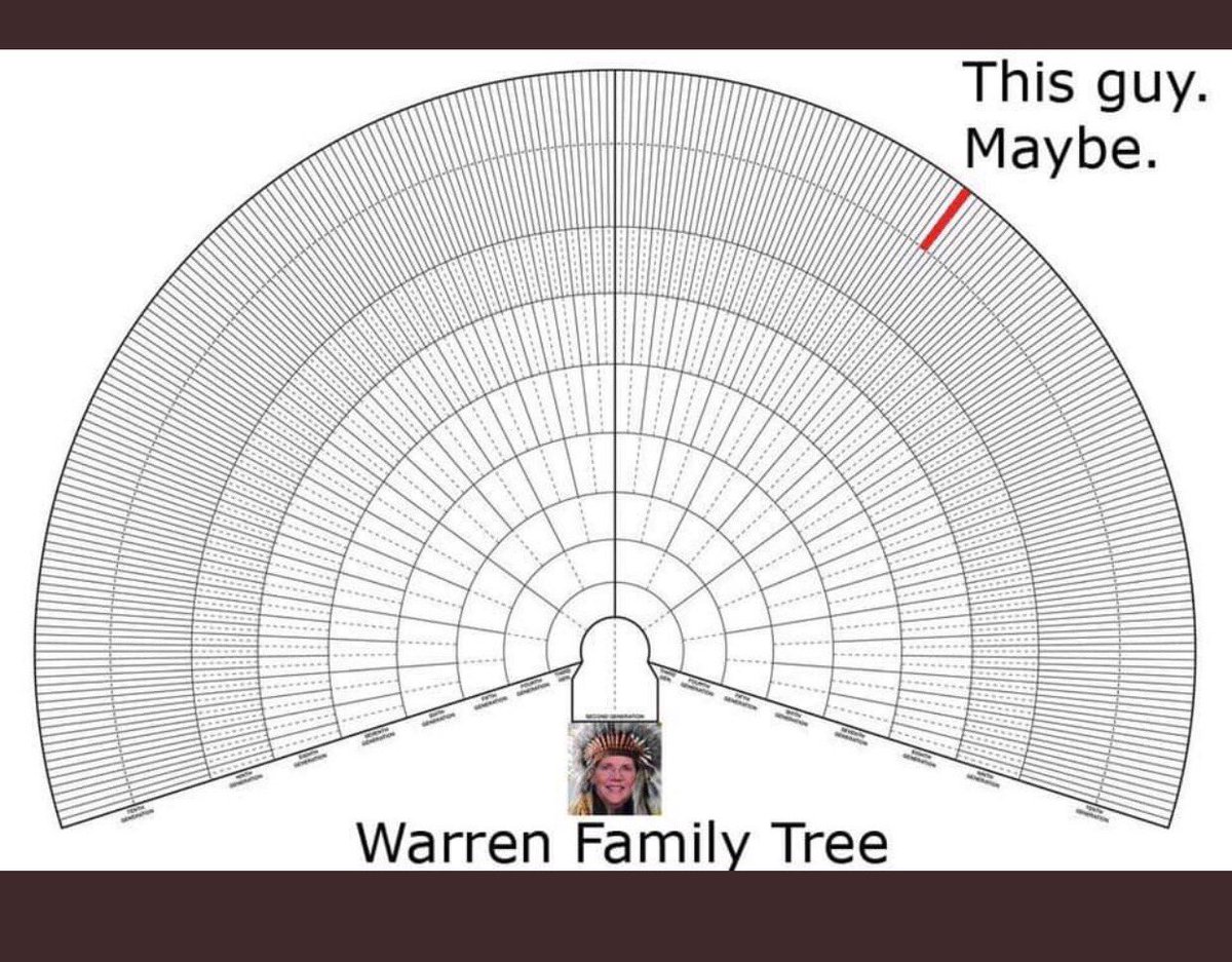 Warren Family Origins