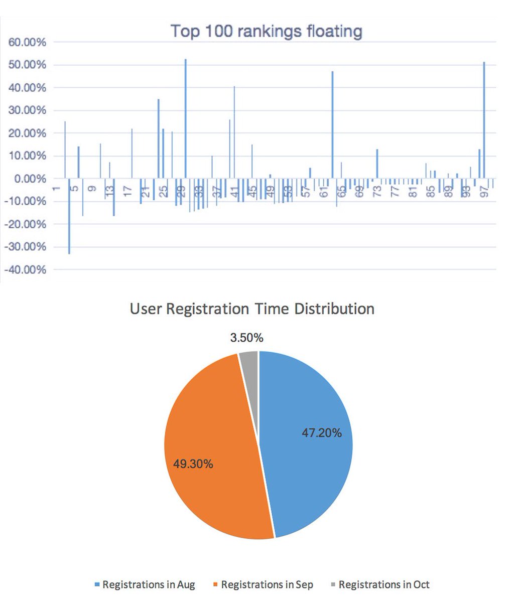 PCHAIN PAI Coin | $ 0.022080 Price | Coinpaprika