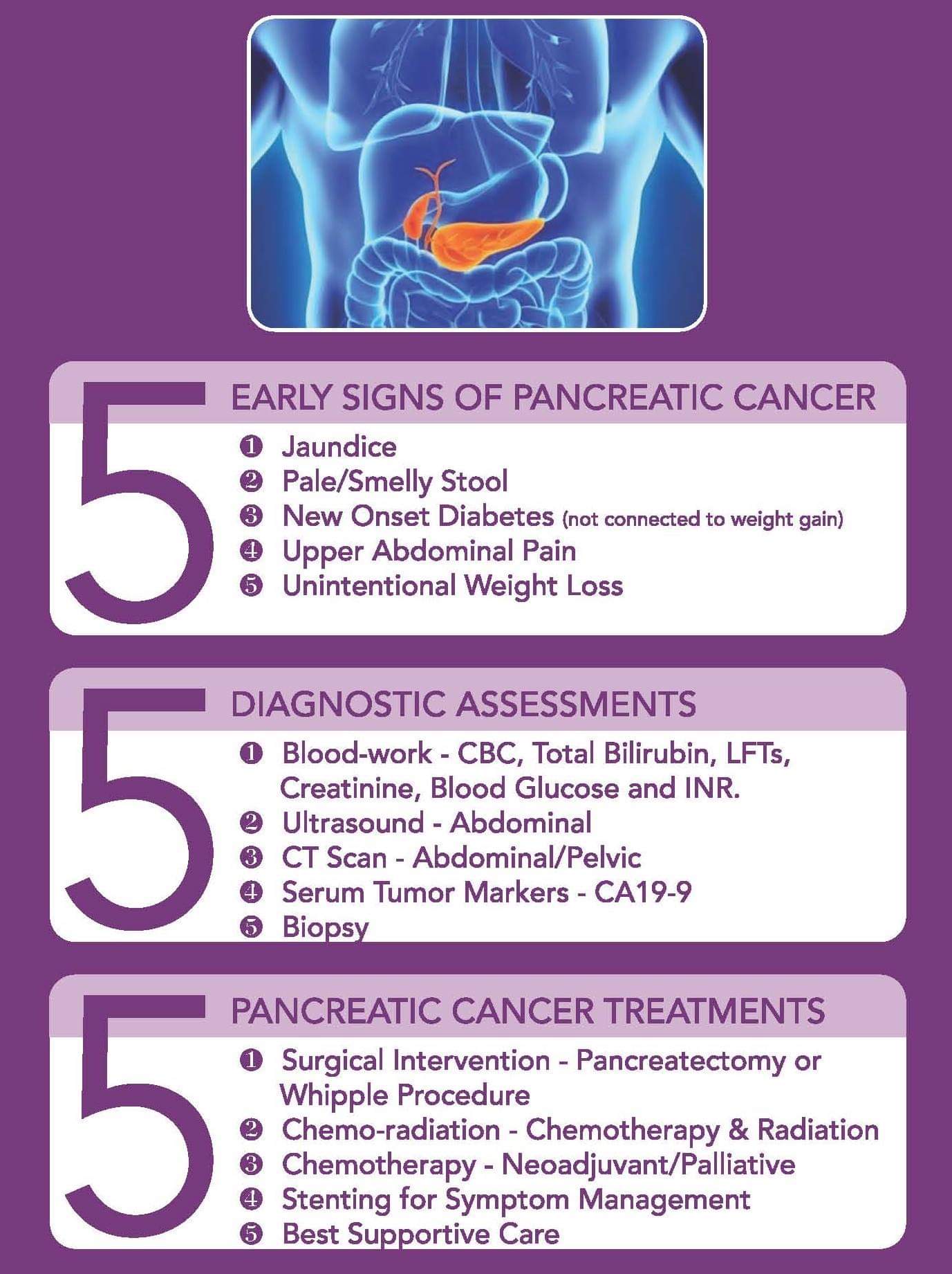 Pale Stool Pancreatic Cancer