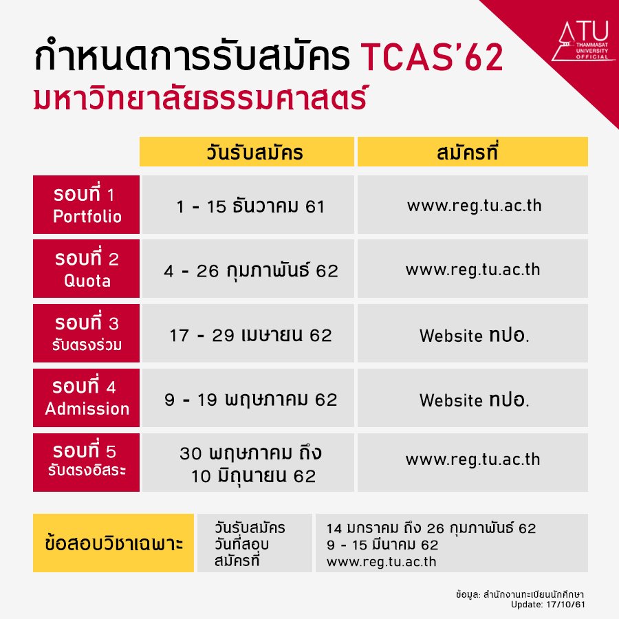 Thammasat University On Twitter ประกาศกำหนดการรับสมัคร Tcas 62 ของ
